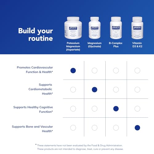Essential minerals for daily wellness