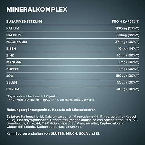 Essential minerals for energy boost
