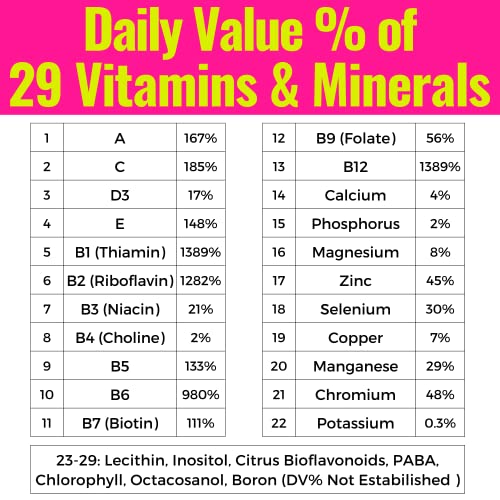 essential minerals for everyday health