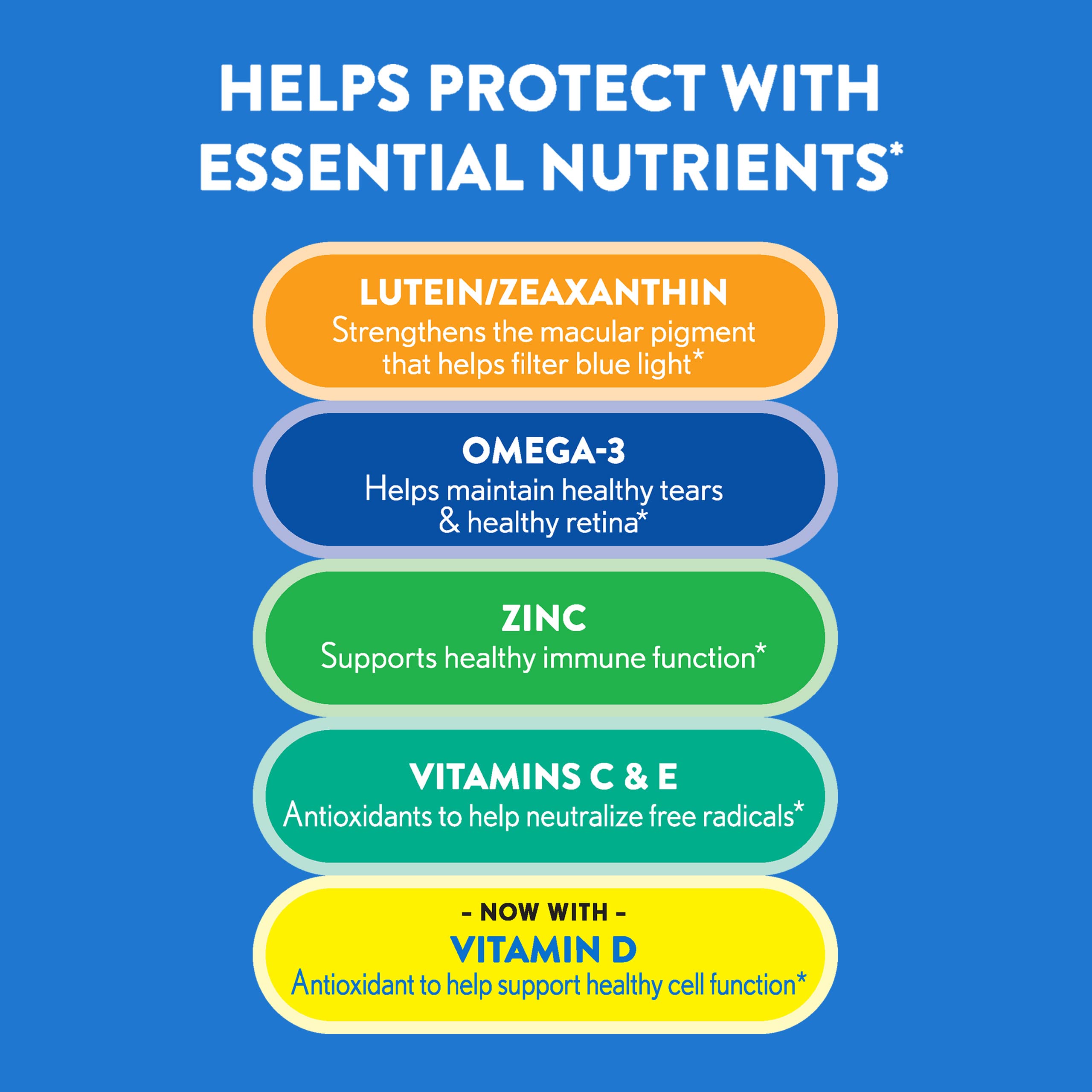 essential minerals for eye protection