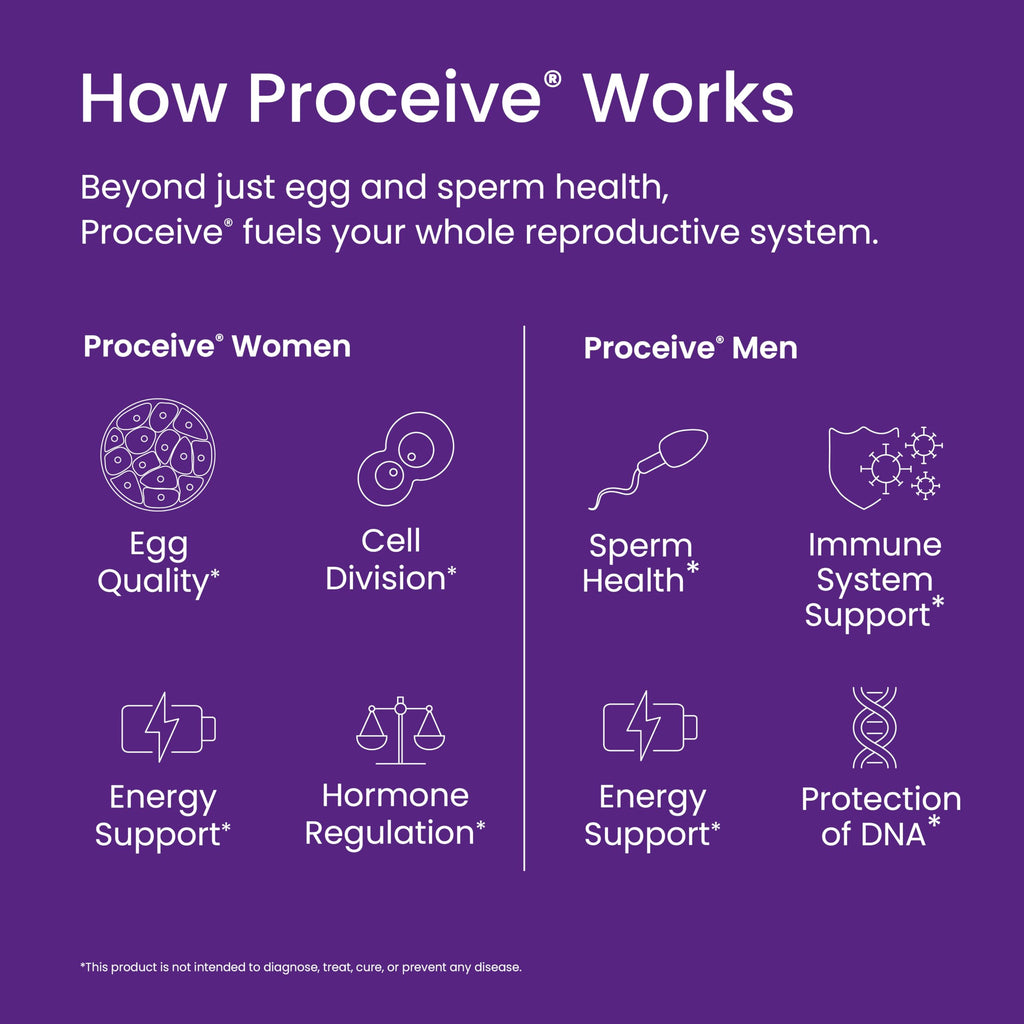 essential minerals for fertility wellness