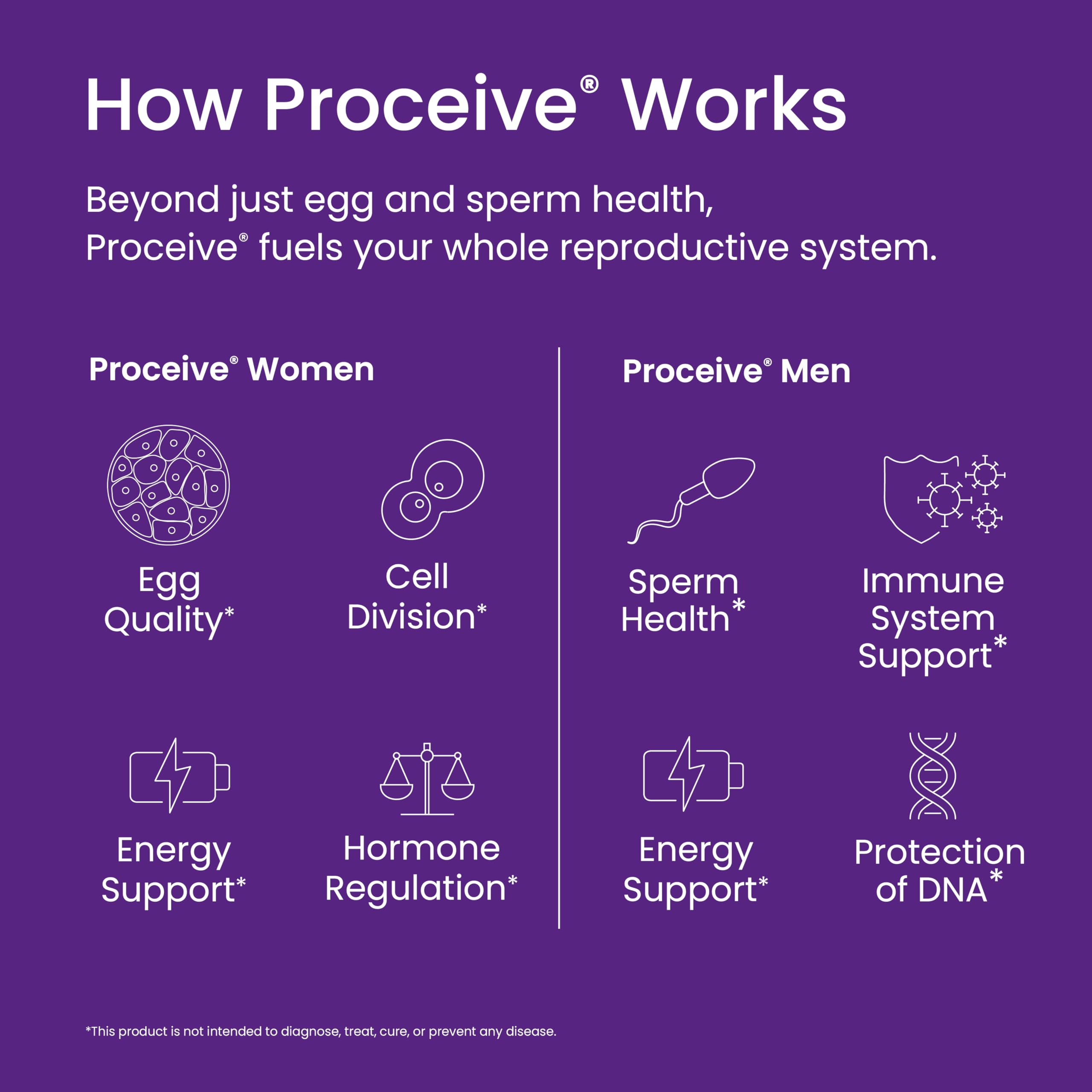 essential minerals for fertility wellness