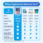 essential minerals for hydration