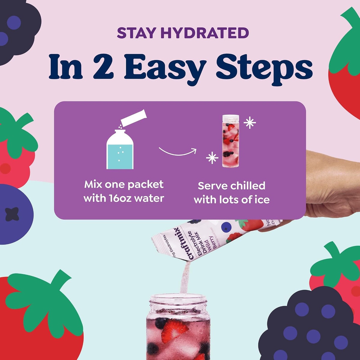 essential minerals for hydration