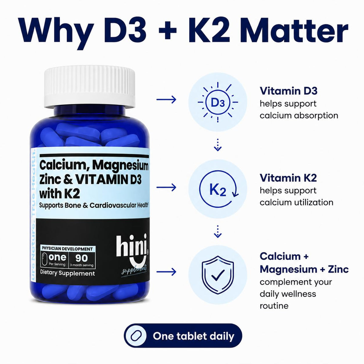 Essential minerals for wellness