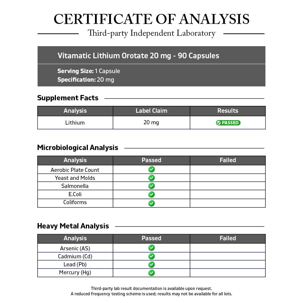 Essential minerals in blended vitamin supplements