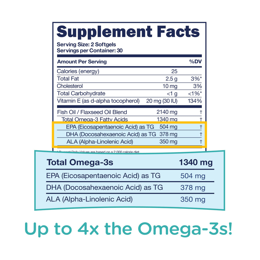 Essential minerals in Lipotriad supplements