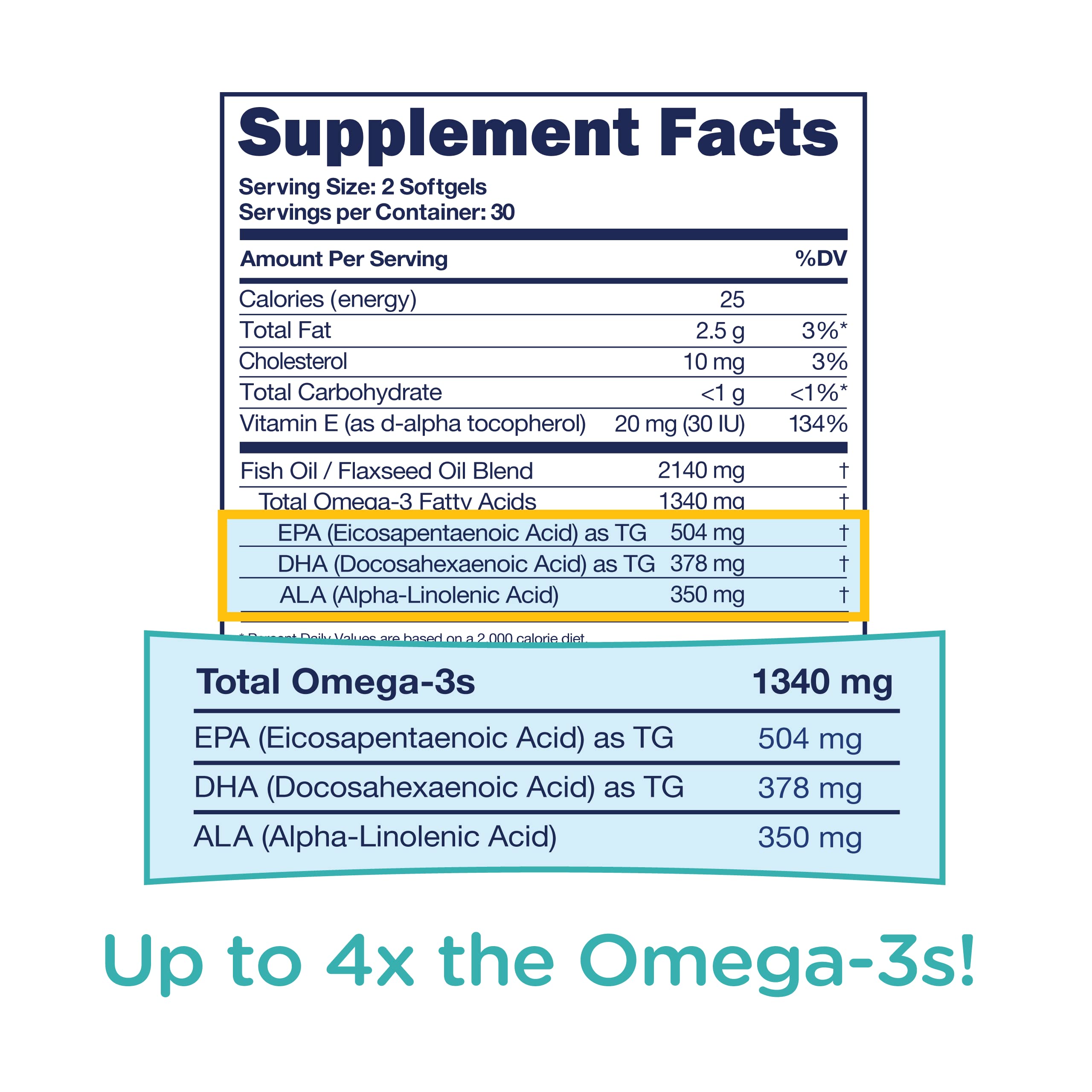 Essential minerals in Lipotriad supplements