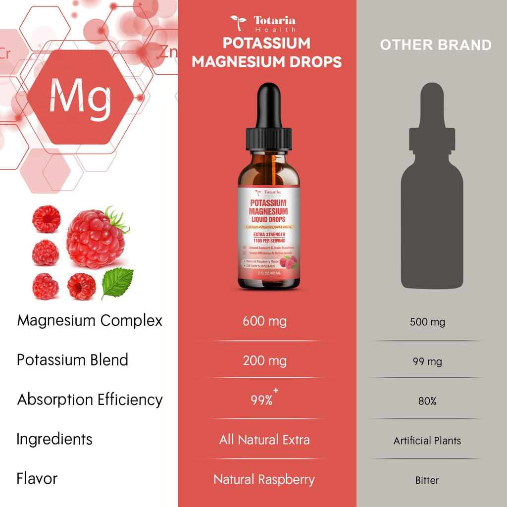 essential minerals potassium magnesium blend