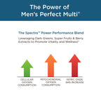 essential nutrients for active men