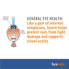 Essential nutrients for eye wellness