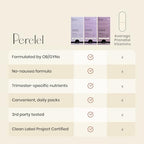 Essential nutrients for healthy pregnancy