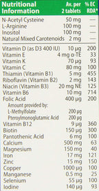Essential nutrients for healthy pregnancy
