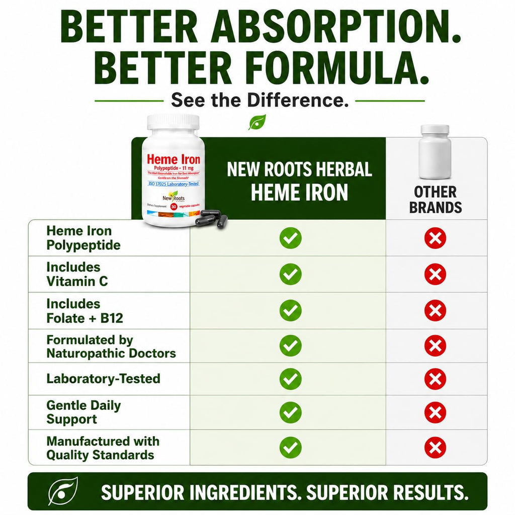 Essential nutrients for iron support