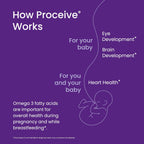 essential nutrients for prenatal health