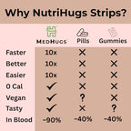 Essential nutrients for strong bones