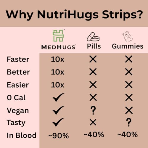 Essential nutrients for strong bones