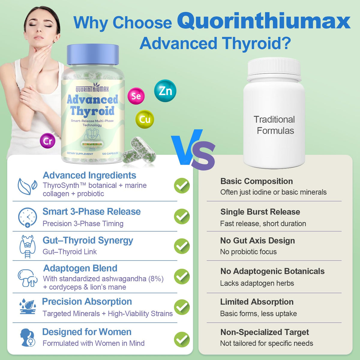 Essential nutrients for thyroid function