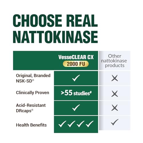 essential nutrients in blended vitamin & mineral supplements