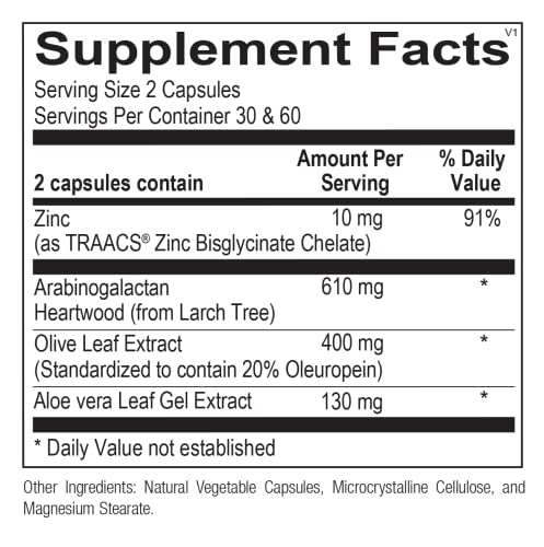 essential nutrients in blended vitamin & mineral supplements