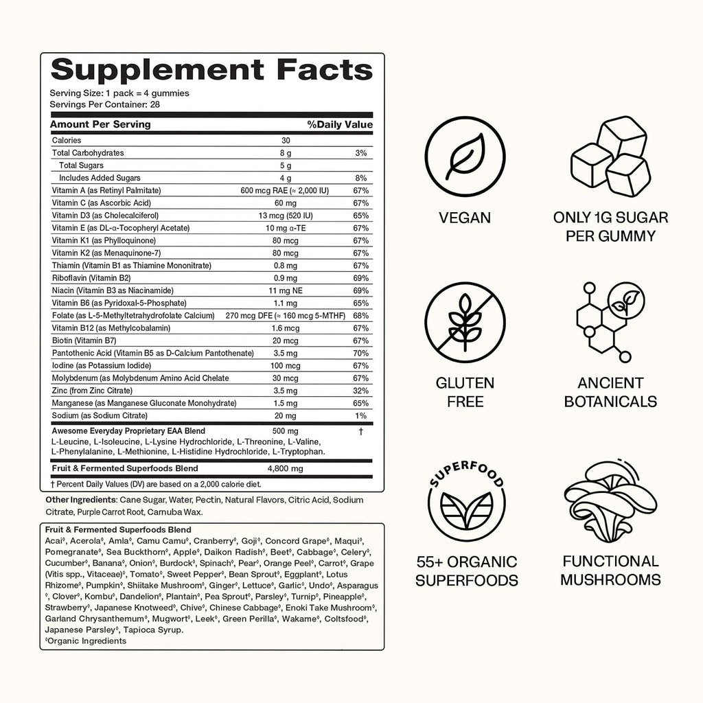 essential nutrients in gummy form