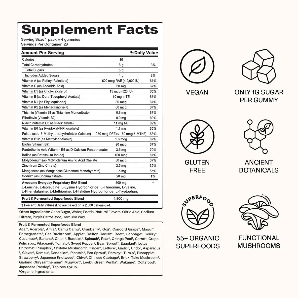 essential nutrients in gummy form