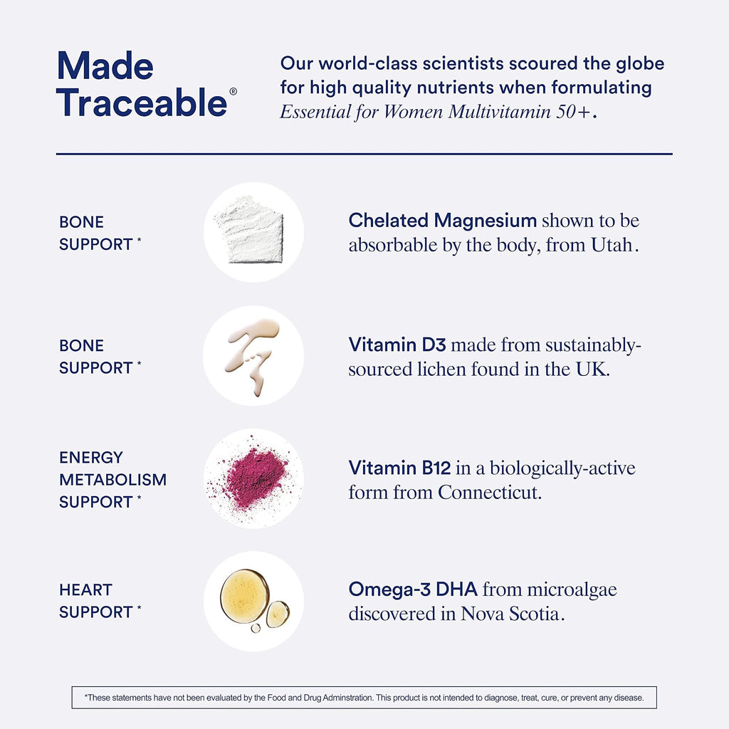 essential nutrients in multivitamin capsules