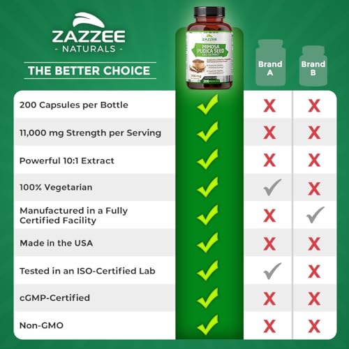 essential nutrients in one capsule