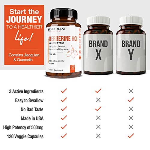 Essential nutrients in one supplement