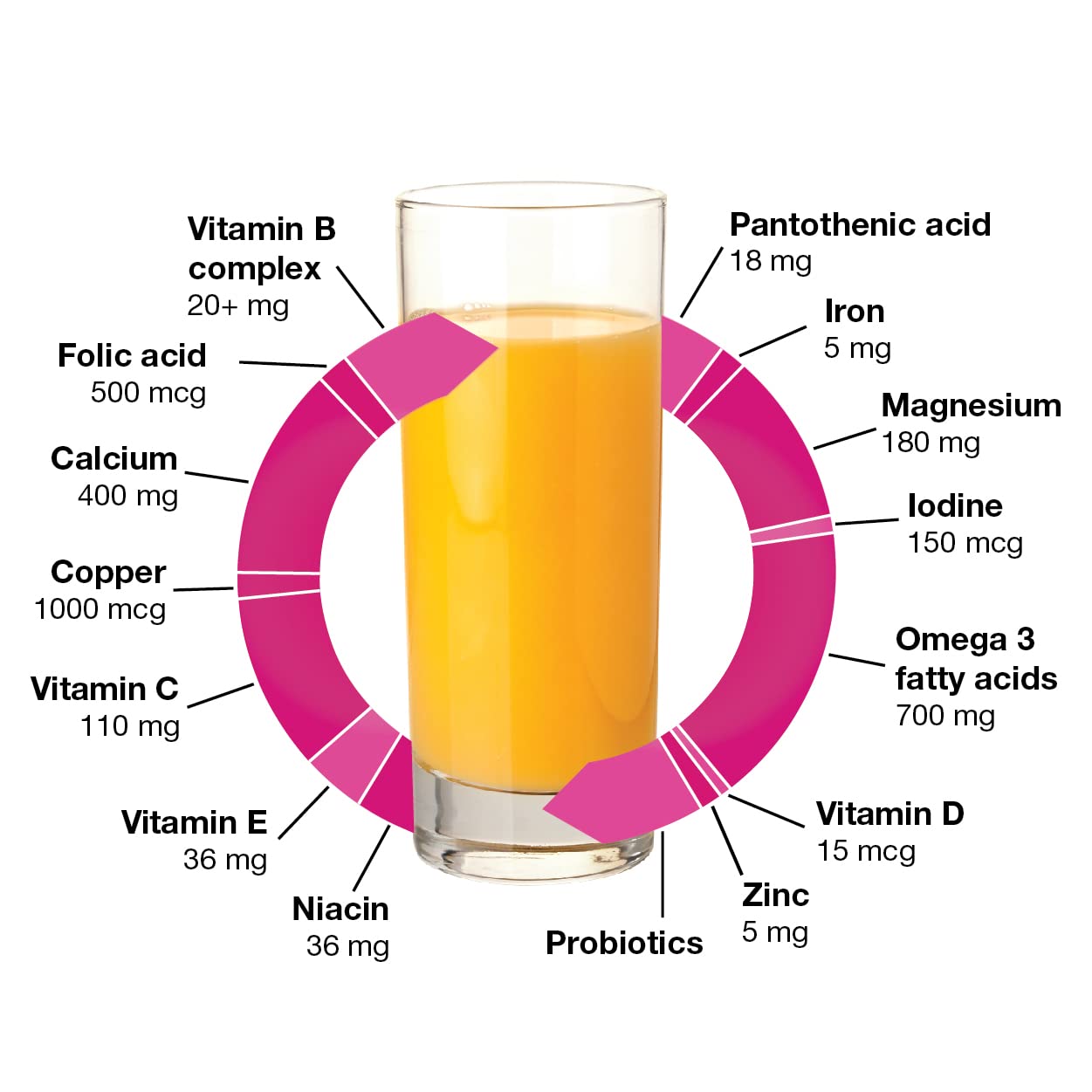 essential nutrients in prenatal vitamin tablets