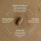 Essential nutrients in prenatal vitamins