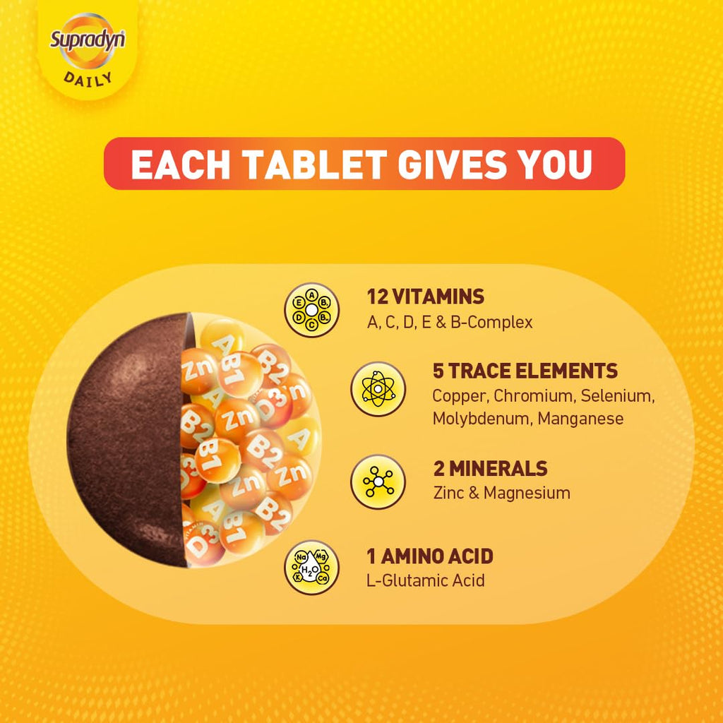 essential nutrients in Supradyn tablets