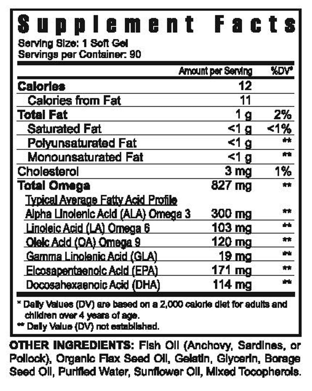 Essential nutrients in Youngevity blended supplements
