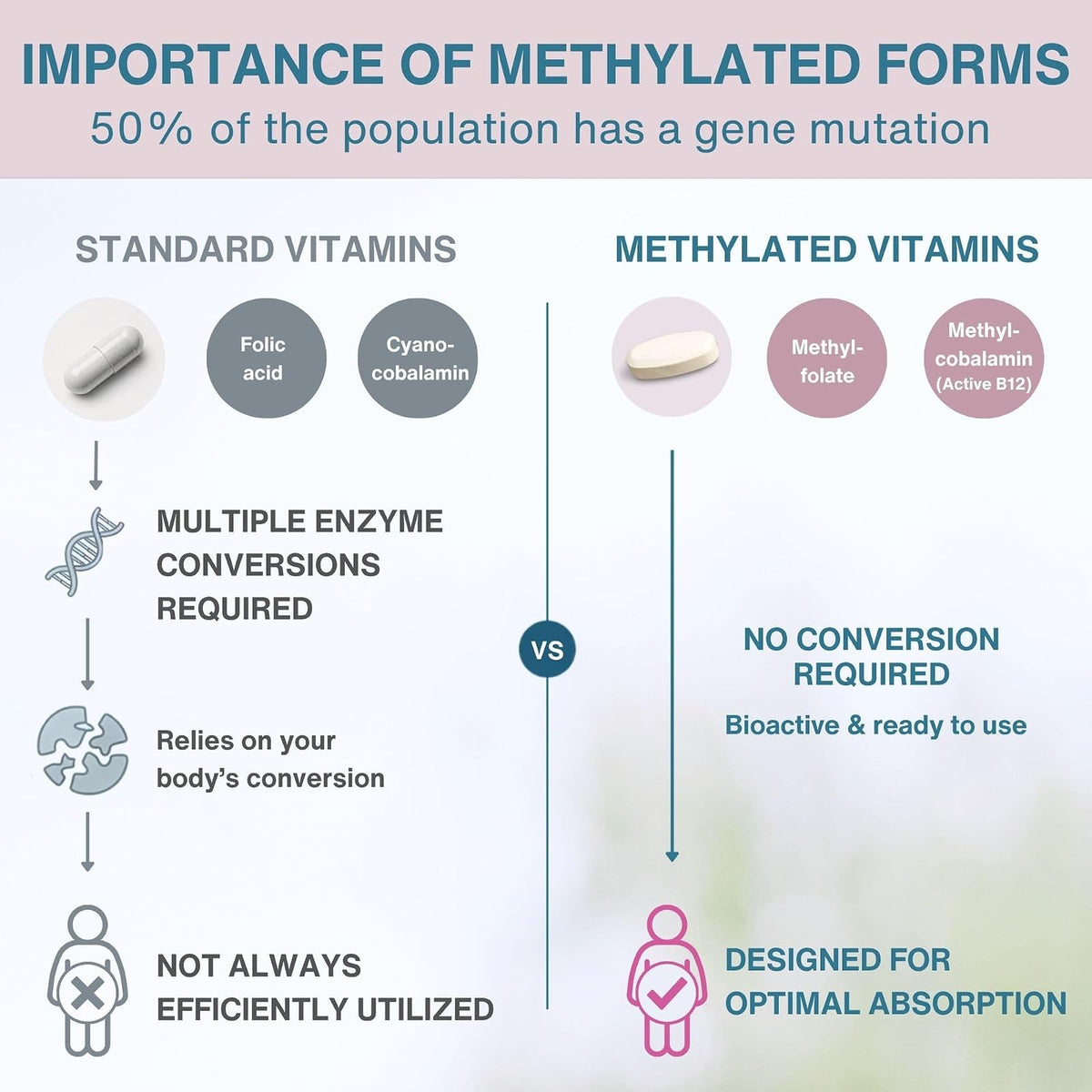 essential prenatal dha for mothers