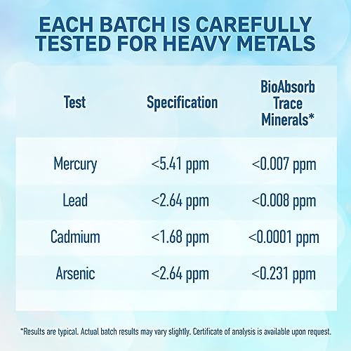 essential trace minerals for health