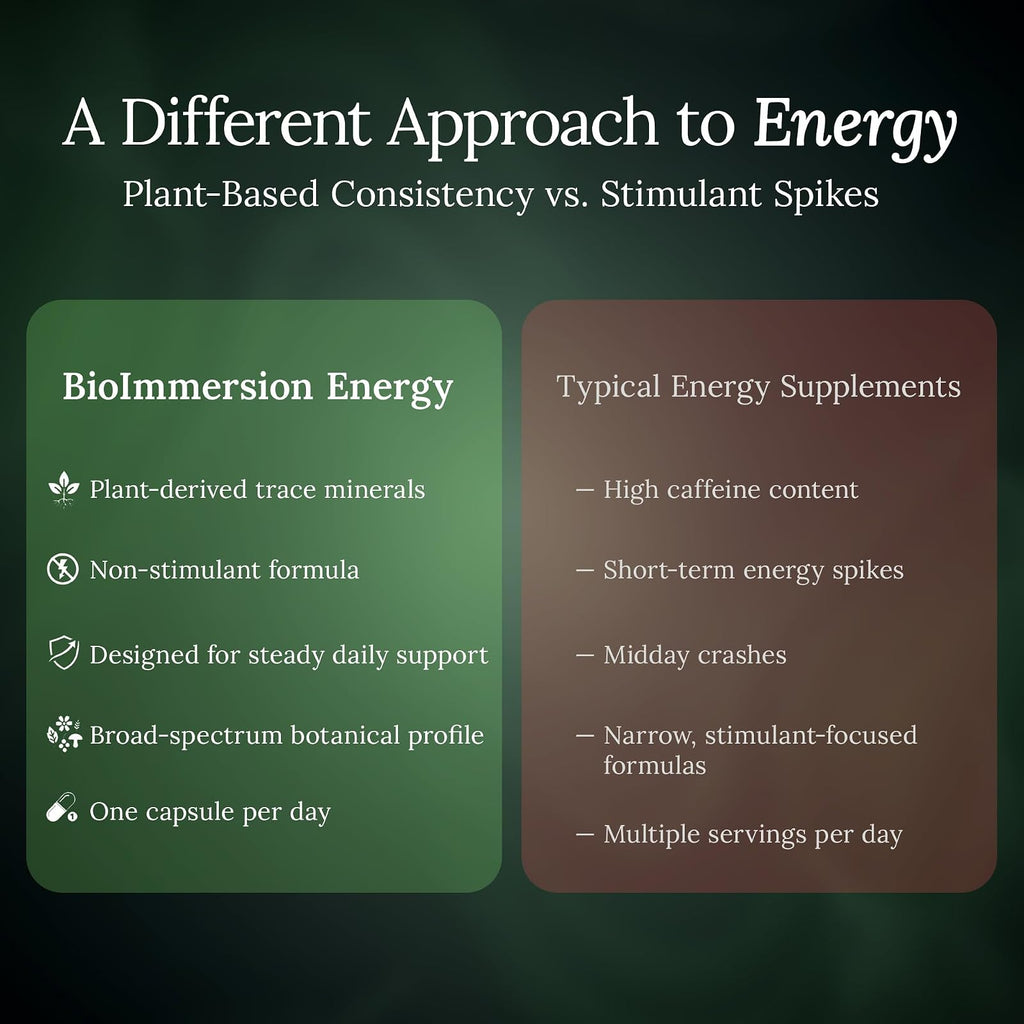 Essential trace minerals for optimal health