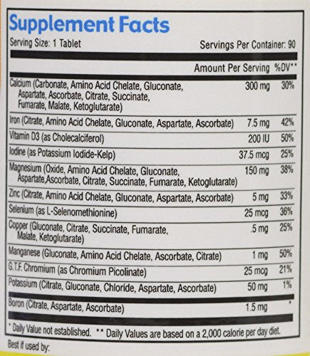 Essential trace minerals for wellness