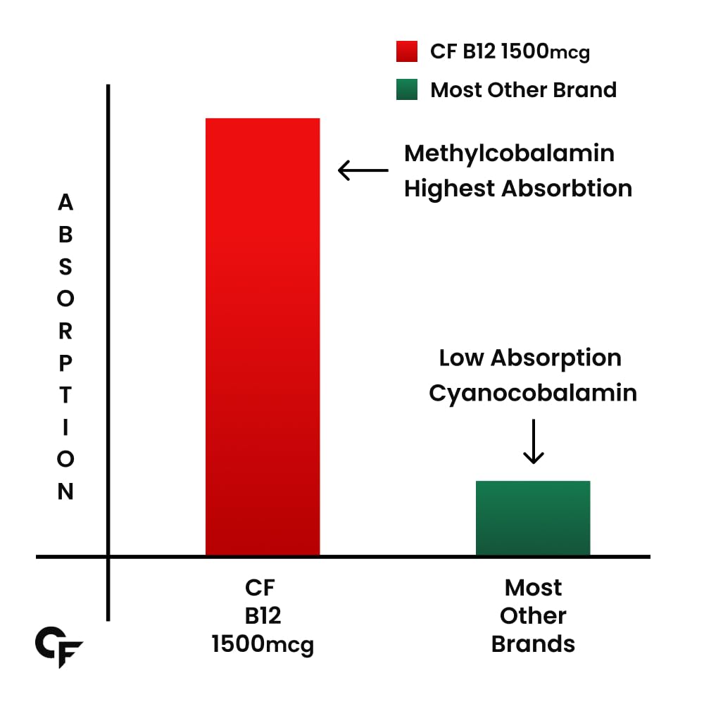 essential vitamin b12 for vegans