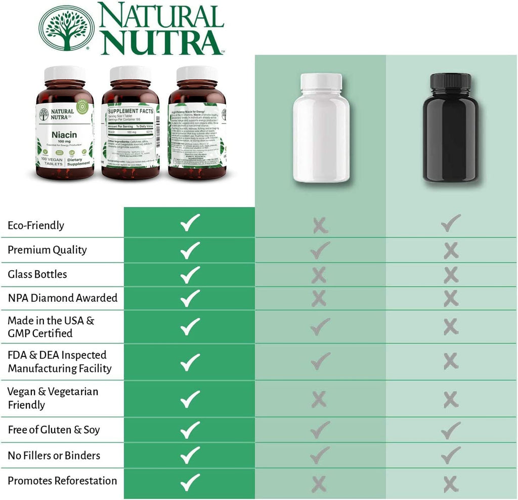 Essential vitamin B3 for skin wellness