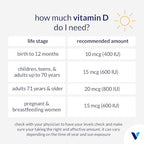 Essential Vitamin D for bone health