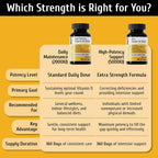 Essential Vitamin D for Canadian winters