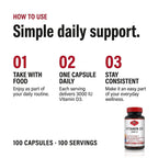 essential vitamin D for Canadians