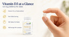 Essential Vitamin D for Canadians