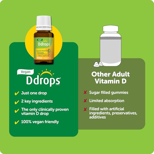 Essential vitamin D for daily wellness