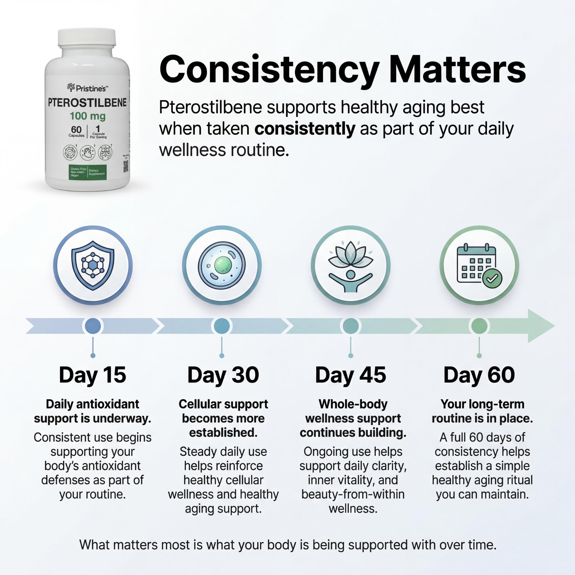 essential vitamins and minerals blend