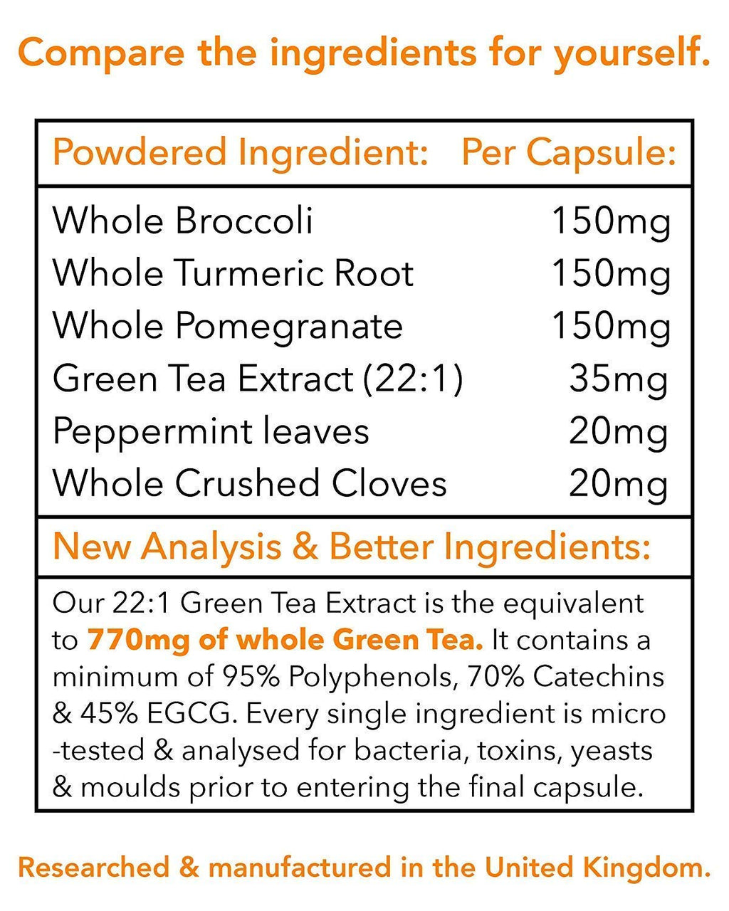 essential vitamins and minerals in one