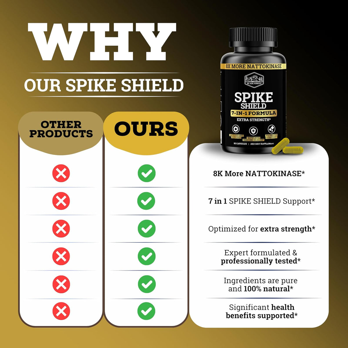 Essential vitamins for active lifestyles