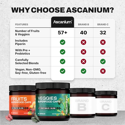 essential vitamins for balanced diet