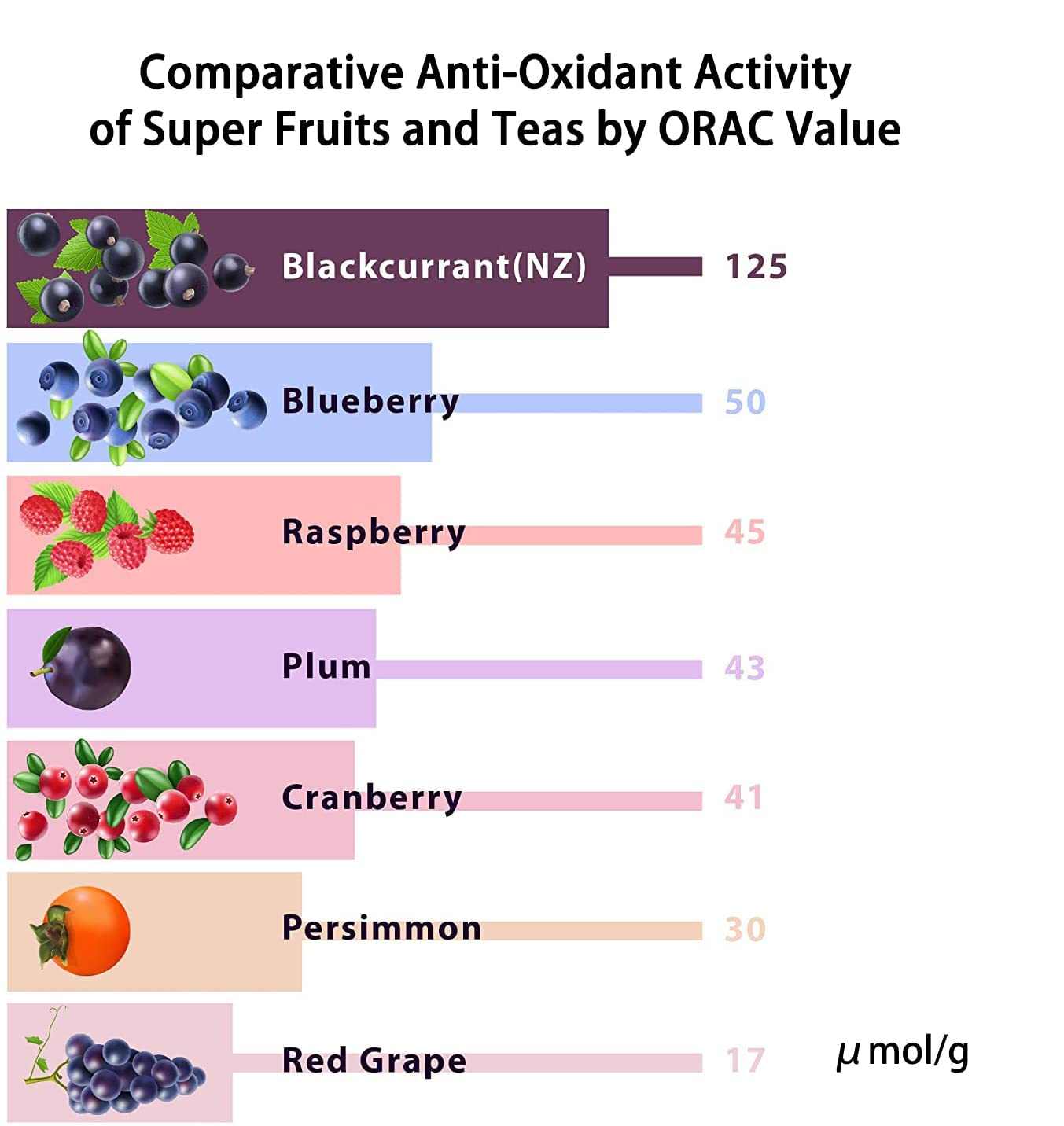 essential vitamins for better vision