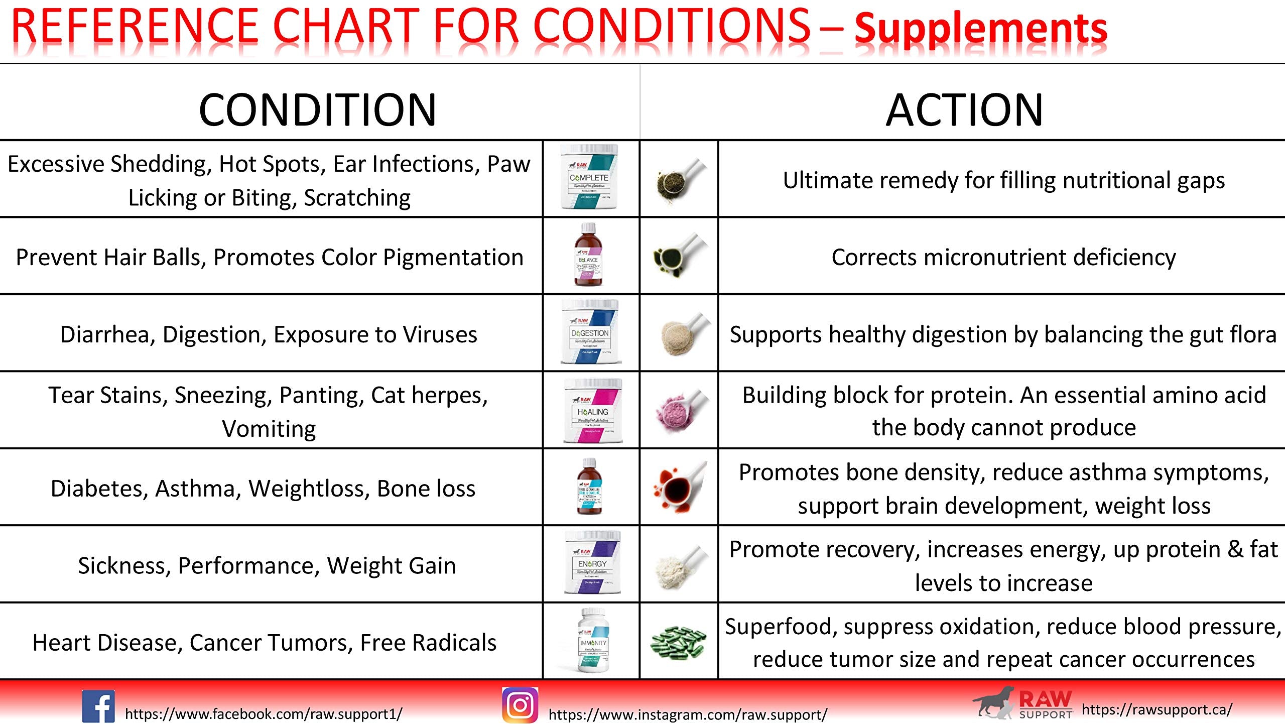 essential vitamins for daily wellness